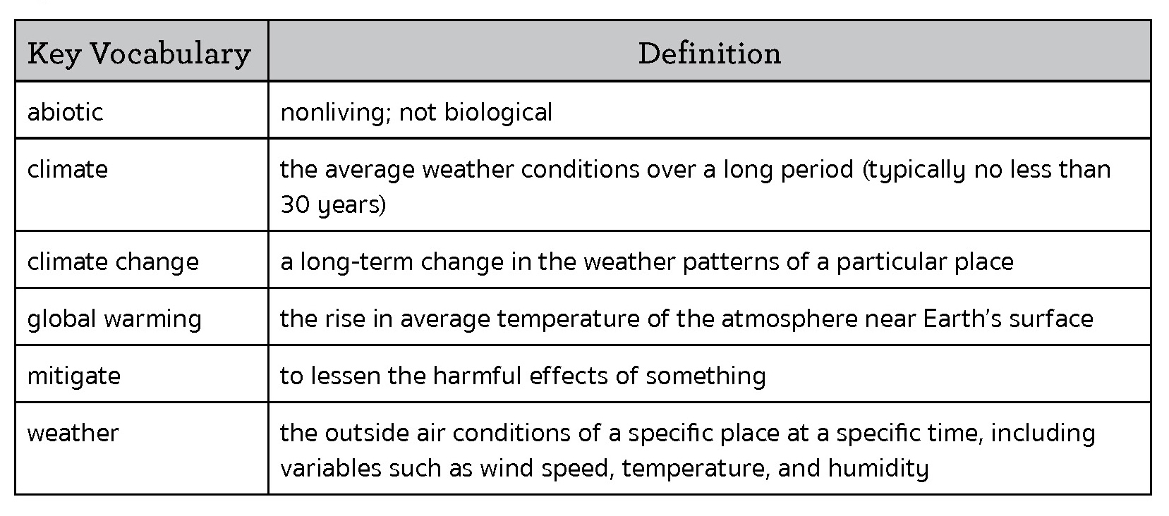 Human Impacts on Our Climate Lesson Plan 1: Weather Versus Climate and Global Warming Trends | NSTA